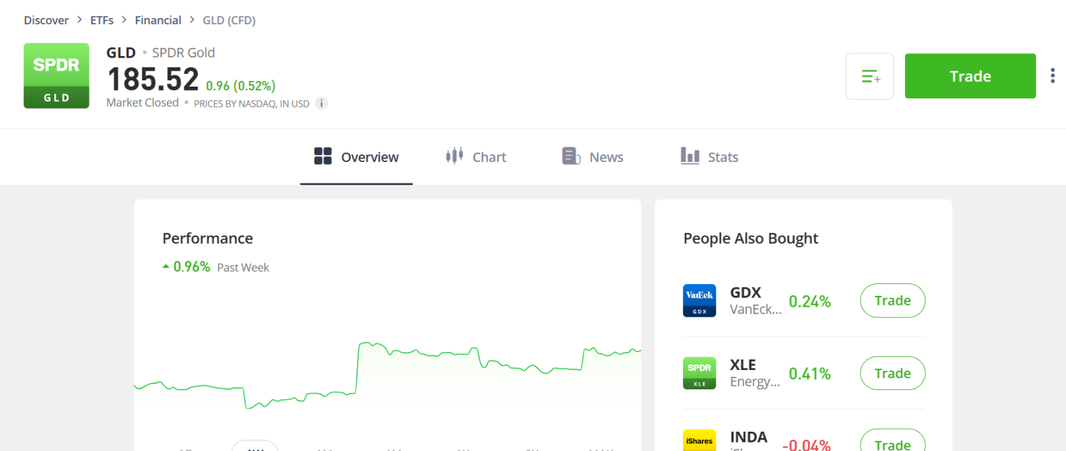 5 Best Gold Trading Brokers for February 2024 - Tradingplatforms.com