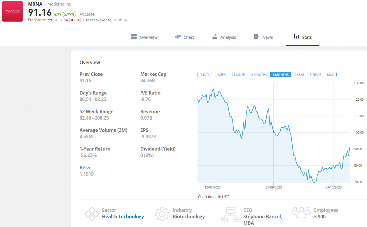 How to buy Moderna stock in May 2026