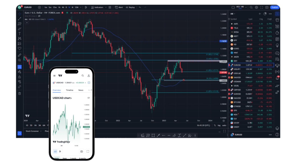 Top 5 TradingView Brokers To Improve Your Trading in 2026 ...