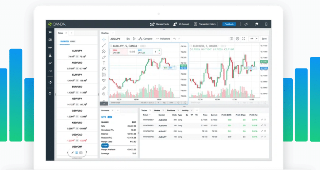Top 5 TradingView Brokers To Improve Your Trading in 2026 ...