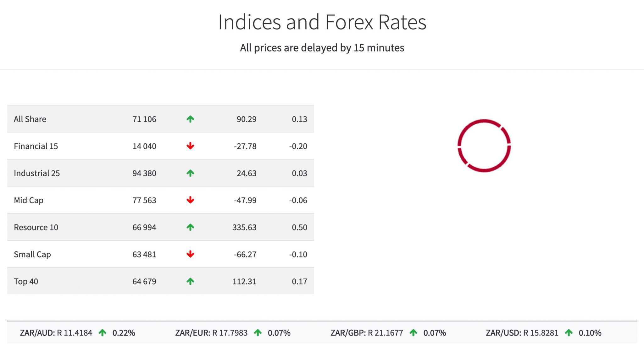Absa Forex Trading Platform South Africa Review - Pros & Cons